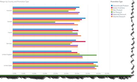 Chart Padding