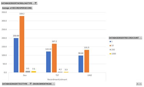 Database Inserts Transaction Data Entity Comparison Atomic Ax