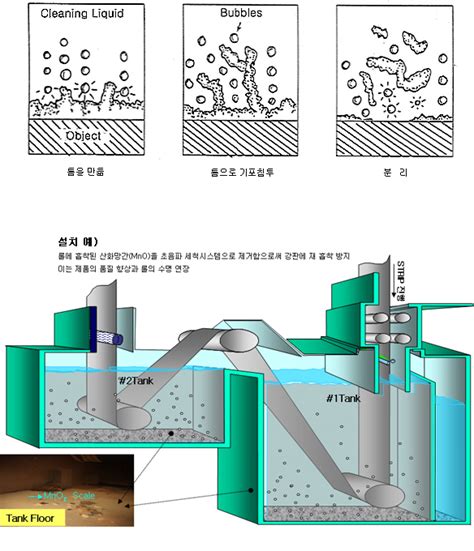 파인시스