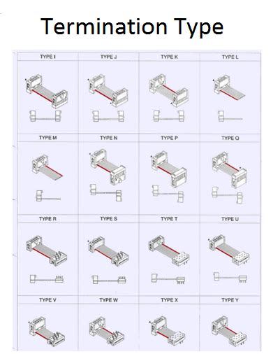 Idc Termination Types Leotronics