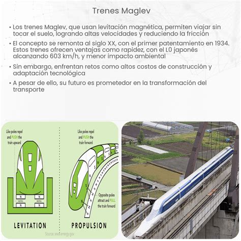 Trenes Maglev How It Works Application And Advantages