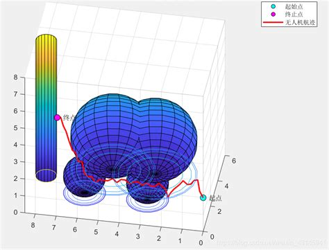 蚁群算法实现三维避障轨迹规划（matlab）三维速度障碍法matlab Csdn博客