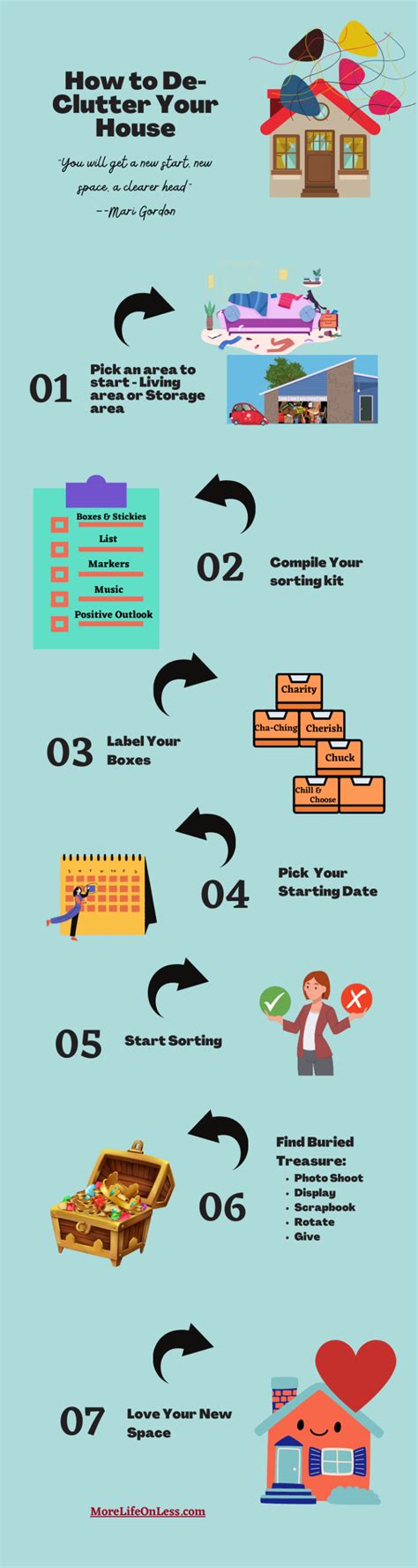 How To Minimize Painlessly Declutter Your House In 7 Steps More Life On Less