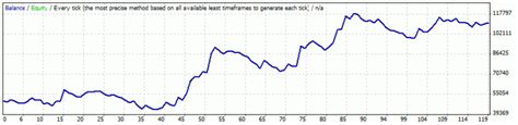 Free Download Of The X Bug Expert By Fxautomatedcom For Metatrader