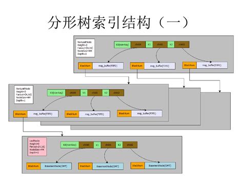 网易杭州研究院 胡争（博客：） Ppt Download