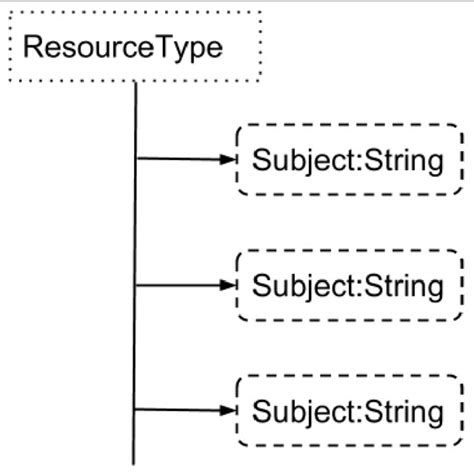 Execution Model Of Spark Download Scientific Diagram