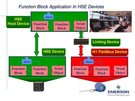 Fieldbus Tutorial Part 11 Hse Fieldbus
