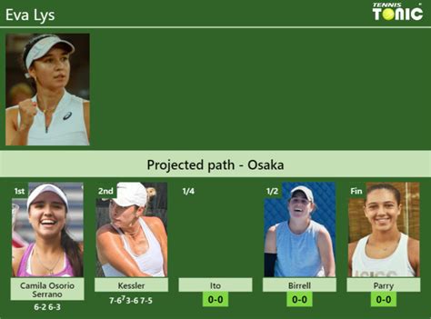 UPDATED QF Prediction H2H Of Eva Lys S Draw Vs Ito Birrell Parry