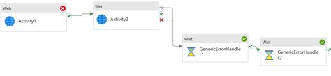 Échec De Pipeline Et Message Derreur Azure Data Factory Microsoft