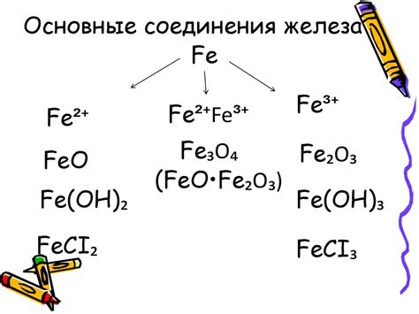 Железо и его соединения презентация онлайн