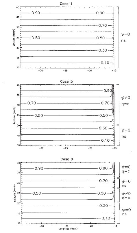 Adimensional Potential Vorticity Ns No Slip Q C Constant Download Scientific Diagram