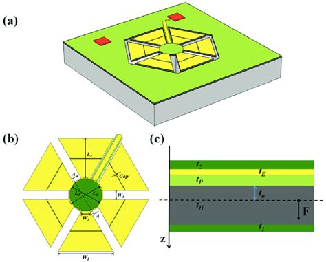 A Three Dimensional View B Front View And C Cross Sectional