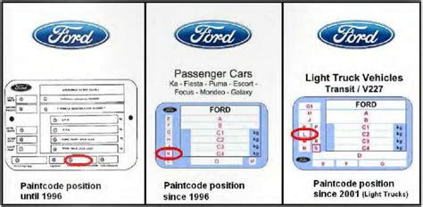 Reference Peinture Ford
