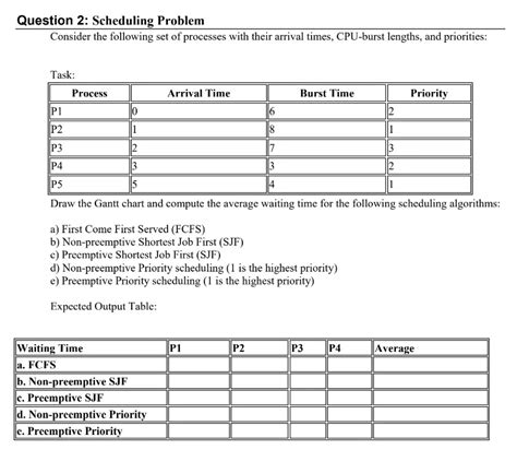 Question 2 Scheduling Problem Consider The Following Set Of Processes