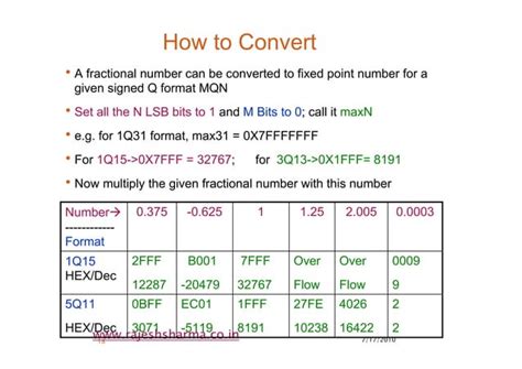 Fixed Point Conversion Ppt