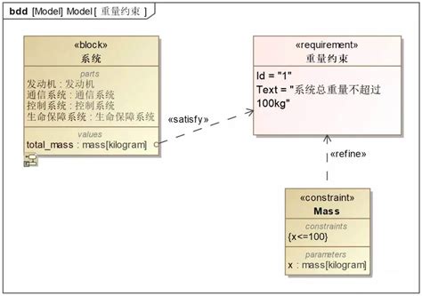 了解mbse，这一篇文章就够了 模型巴巴