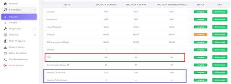 Beda Jumlah Gtk Dan Peserta Didik Antara Dapodik Dan Erapor · Issue 30 · Eraporsmkerapor6 · Github