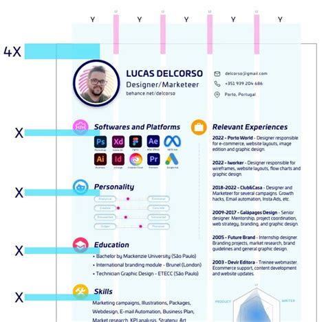 Download Free Uiux Designer Resume Template For Adobe Xd Free Xd