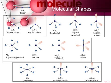 Bonding Chemical Bond Attractive Force Between Atoms Or Ions That Binds