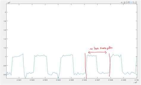 Voltage Drop From Adc Page Portenta H Arduino Forum