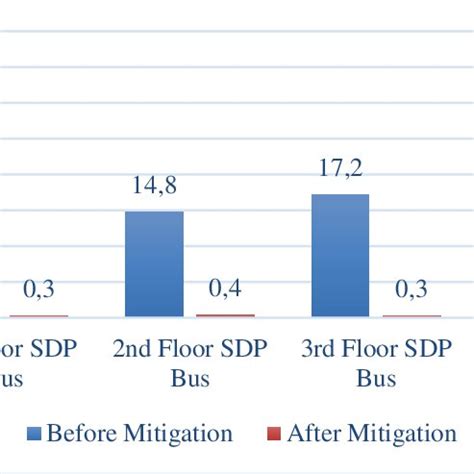 PDF Evaluation And Mitigation Of Voltage And Current Unbalance At MSTP Undip Jepara