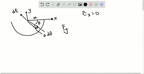 SOLVED A Semicircular Loop Of Radius A Carries Positive Charge Q Distributed Uniformly Find The