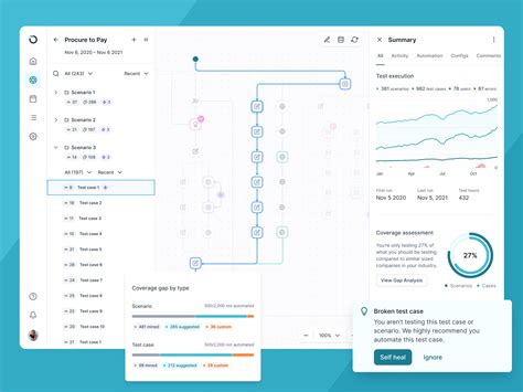Opkey Low Code Test Automation Platform With Ai By Scott Perket For