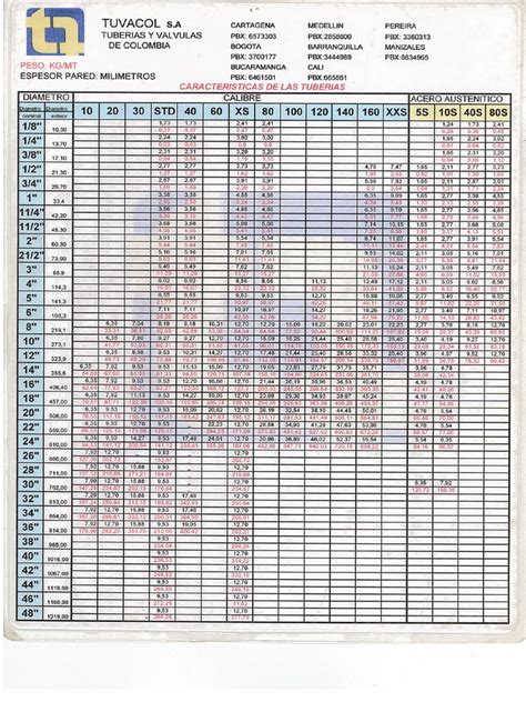 Tabla Espesor De Tuberia Pdf