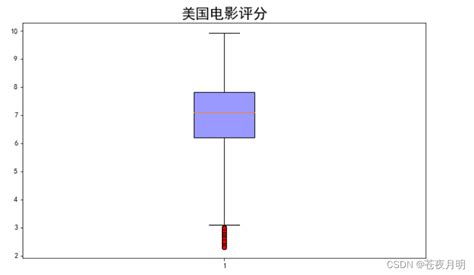 Python 数据分析 Matplotlib ② 阿里云开发者社区