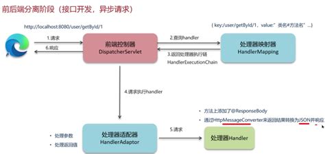 Java 面试篇 Ssm 框架专题（什么是 Aop？spring 中事务时如何实现的？事务失效的场景？spring 中循环引用怎么解决