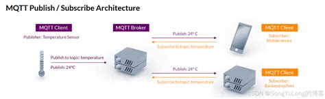 C 基于net Framework框架wpf应用程序 Mqttnet库实现mqtt消息订阅发布wpf Mqttnet Csdn博客