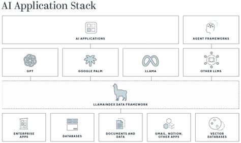 Llamaindex 是什么？一篇综述带你全面了解，看这篇就够了！ Csdn博客
