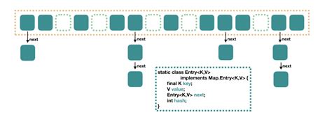 HashMap相关知识整理 腾讯云开发者社区 腾讯云