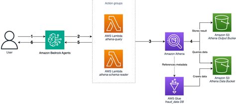 texto dinámico a sql para cargas de trabajo empresariales con agentes