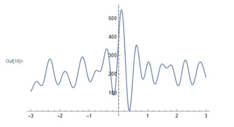 An Unknown Defect With An Approach In Constructing Scaled Coordinates For Obtaining And Plotting