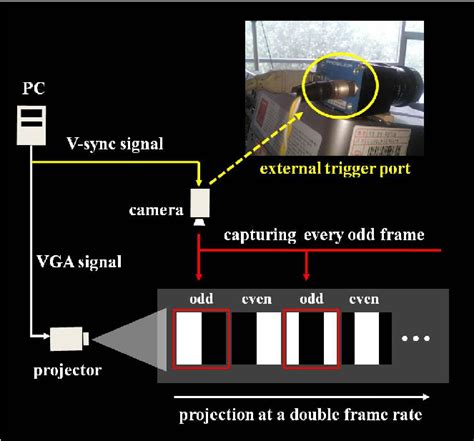 A Vertical Synchronization Signal Is Extracted From A Vga Signal That Download Scientific