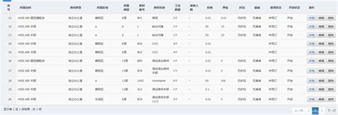 vue js 表格表单序号 vue js获取列表序号 csdn博客