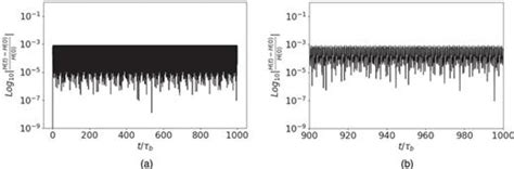 Symplectic Gaussian Process Regression Of Maps In Hamiltonian Systems
