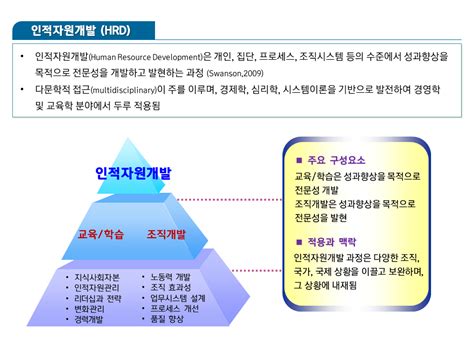 교육소개 인적자원개발 직업과 경력개발 학과안내 익산캠퍼스