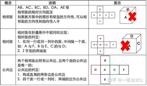 24天判断计划 12图形推理 空间重构 六面体 知乎