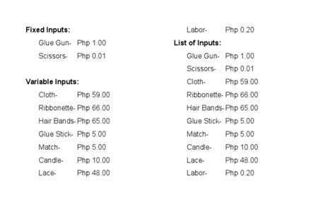 Fixed Inputs List Of Inputs Pdf