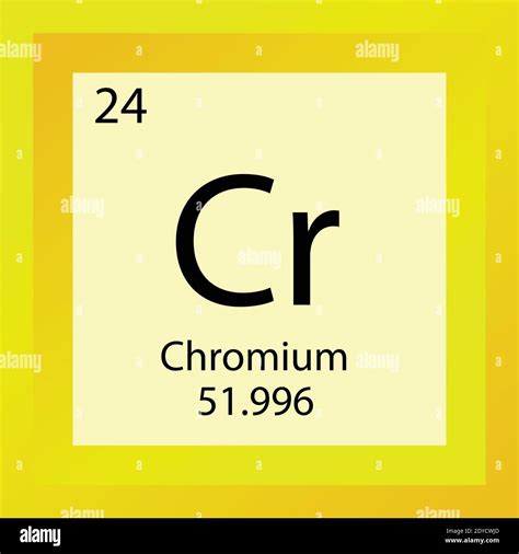 Chromium Atomic Mass