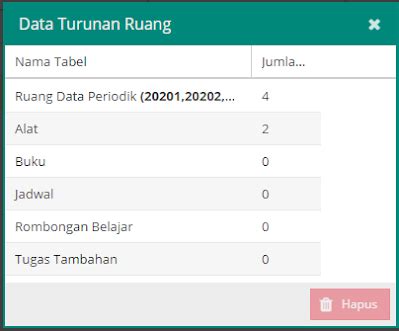 Cara Menghapus Ruang Bangunan Dapodik D Berhasil Operator Sd
