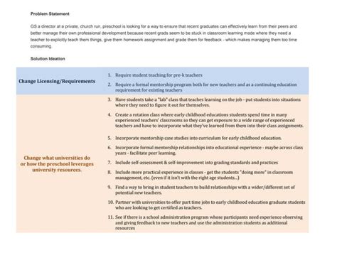 Ideate Assignment Ppt
