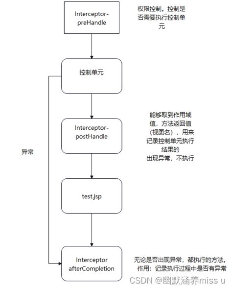 String Mvc Csdn博客 String Mvc Csdn博客