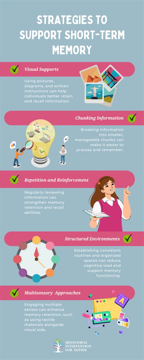 the role of short term memory in autism behavioral intervention for