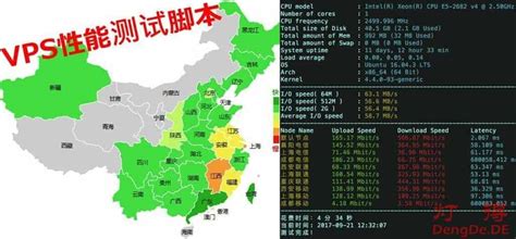 2024年最好的 linux vps 服务器测试脚本大全推荐 灯得