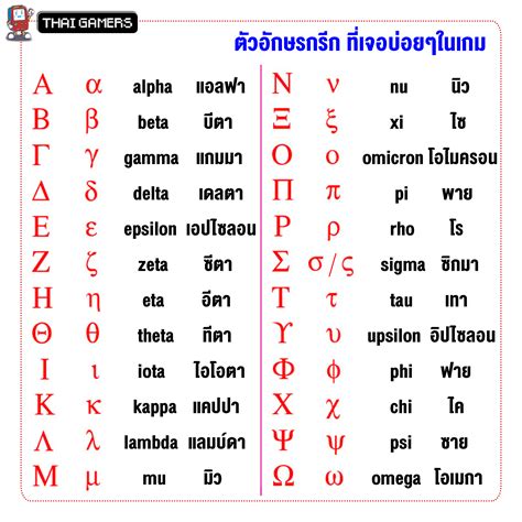 รายชื่อตัวอักษรกรีก Thai Gamers คนรักเกม