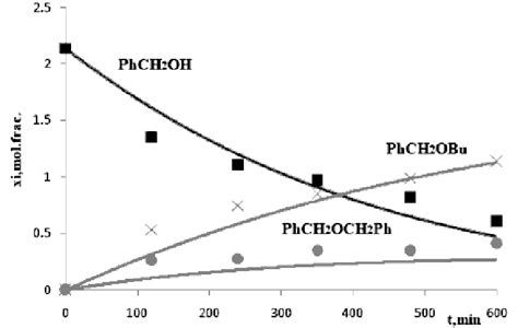 graphs of correspondence between experimental data points and