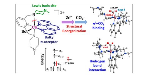 Two Electron Induced Reorganization Of Cobalt Coordination And MetalLigand Cooperative Redox